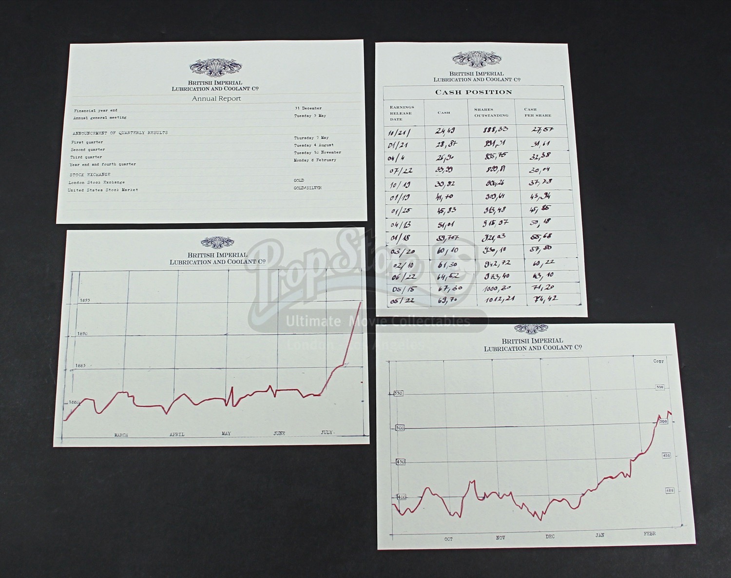 Set of Three British Imperial Lubrication and Coolant Co. Annual Report ...