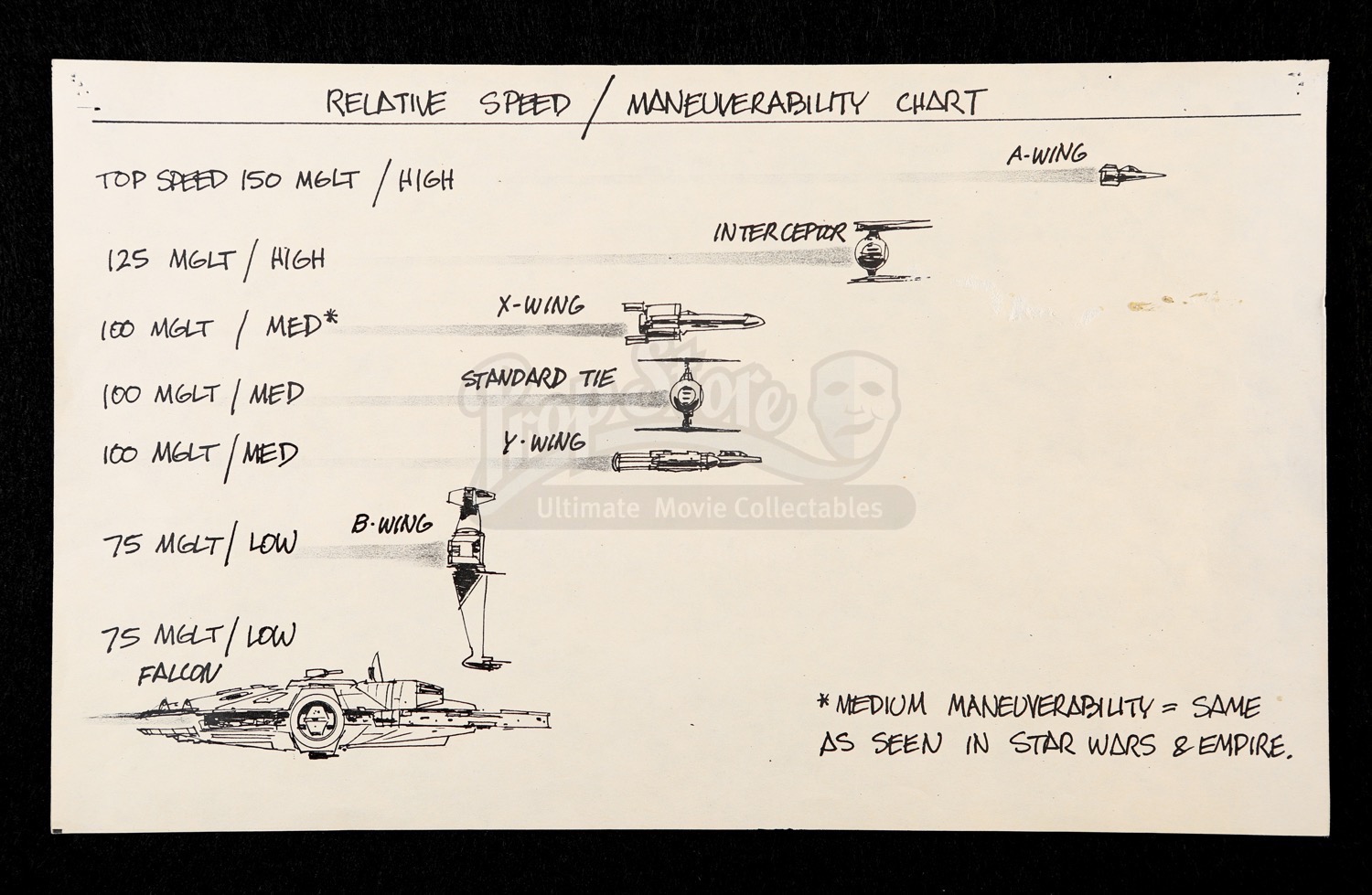Exactly how fast is the Millennium Falcon compared to other Star Wars ...